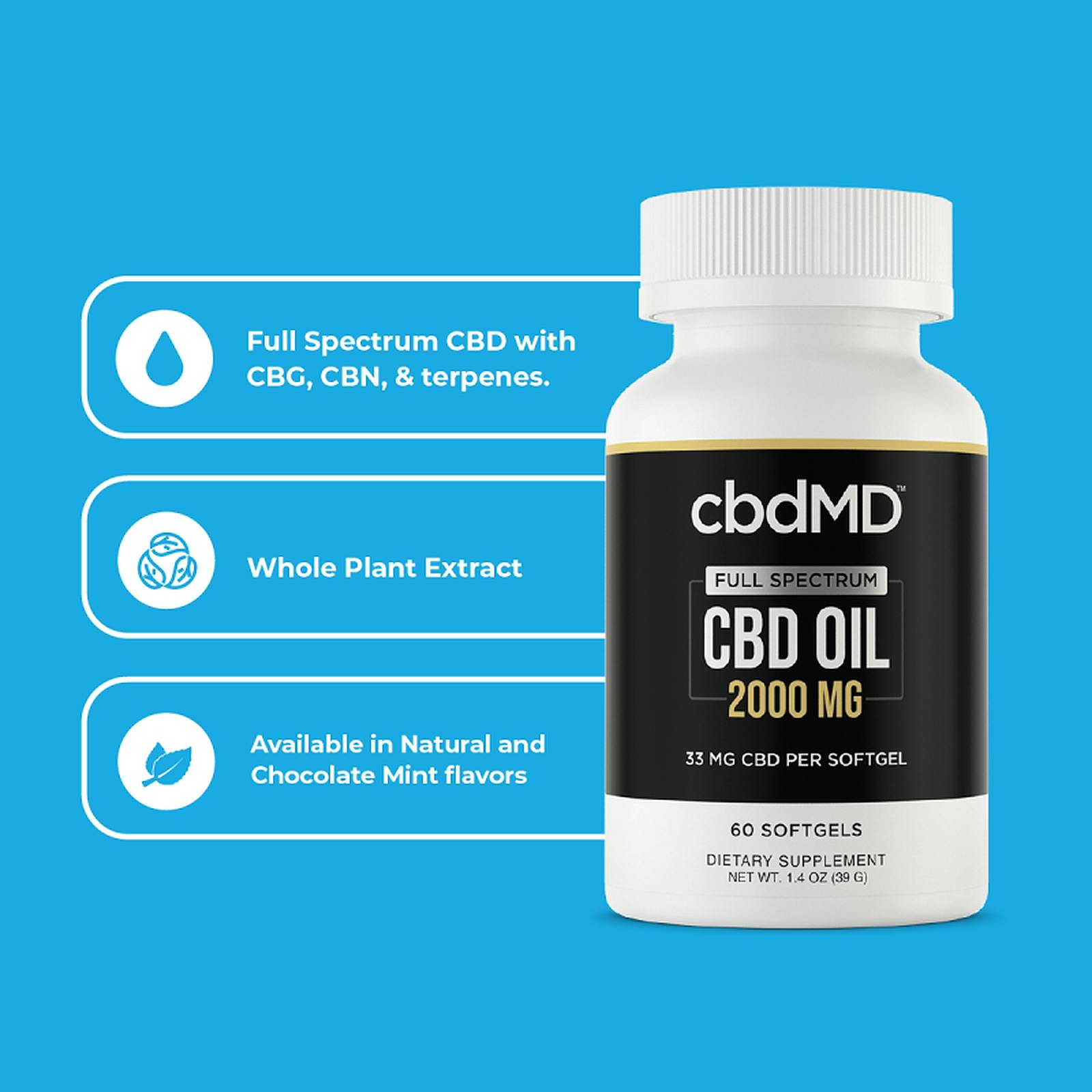 cbdMD: Full Spectrum CBD+THC Softgels | Leafly