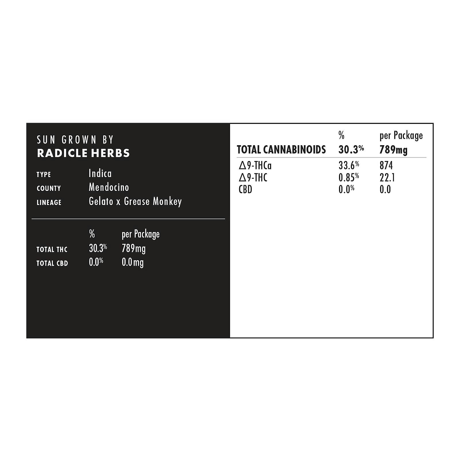 Chemistry.: Maroon Baboon Diamond Infused Pre-Roll (4-Pack) | Leafly