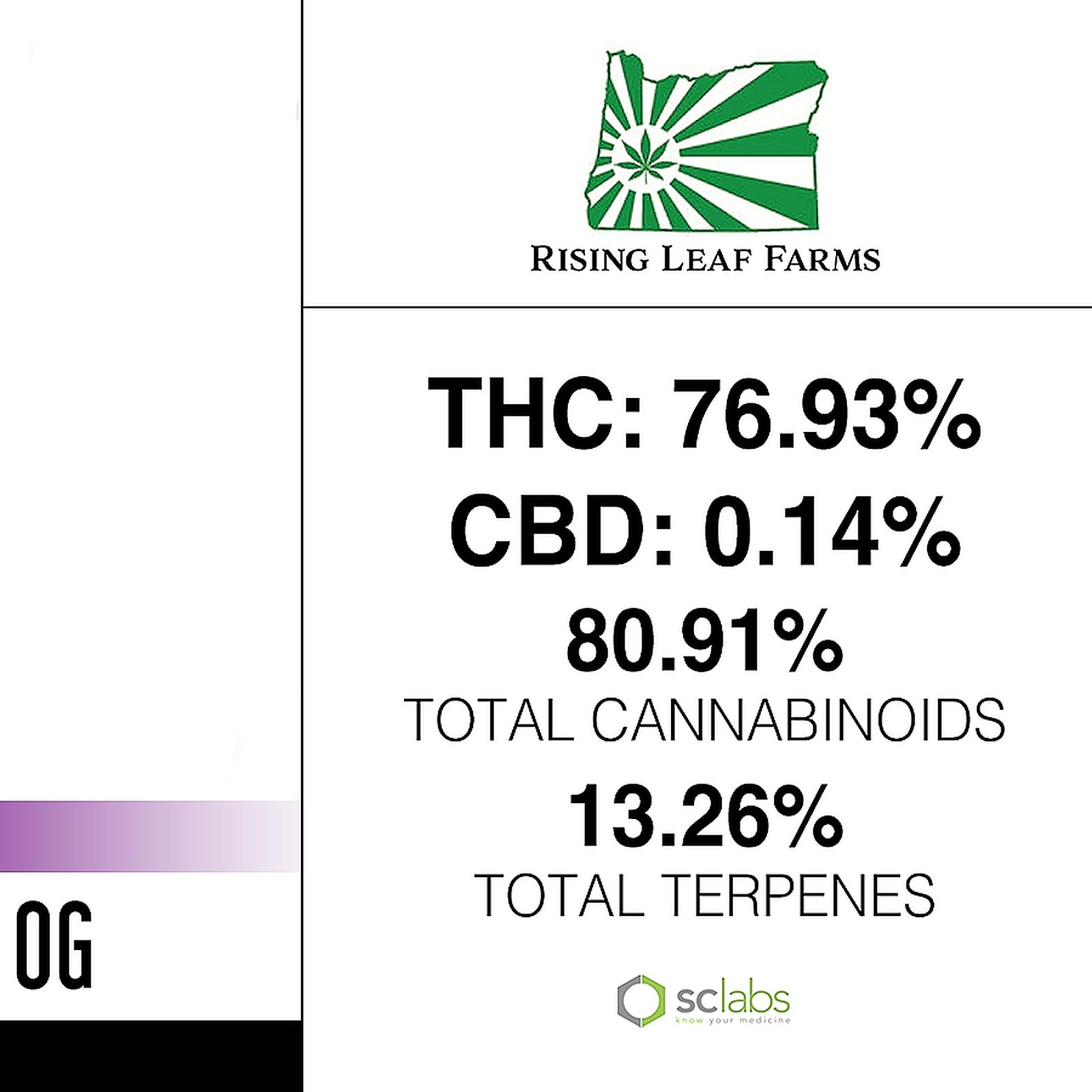 White Label Extracts Blueberry Muffin Og 100 Live Resin Cartridge 1