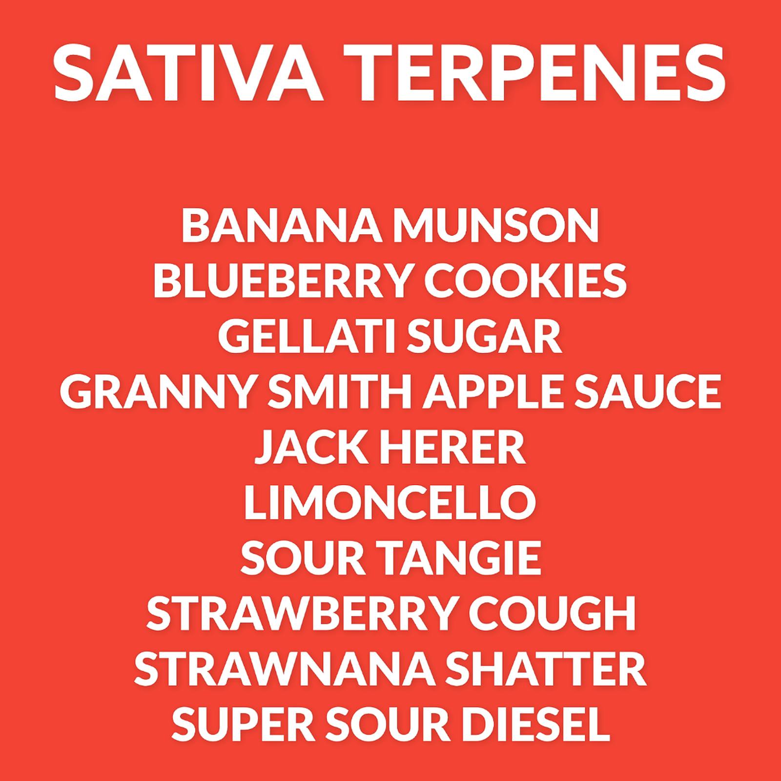 MedPlex: Formula26 THC Vape Pod Live Resin Delta8 Delta10 THCP | Leafly