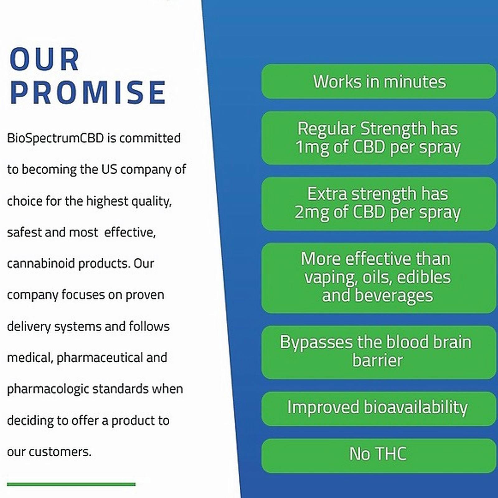 BioSpectrum Hemp: Nasadol CBD Nasal Spray-Twin Pack | Leafly