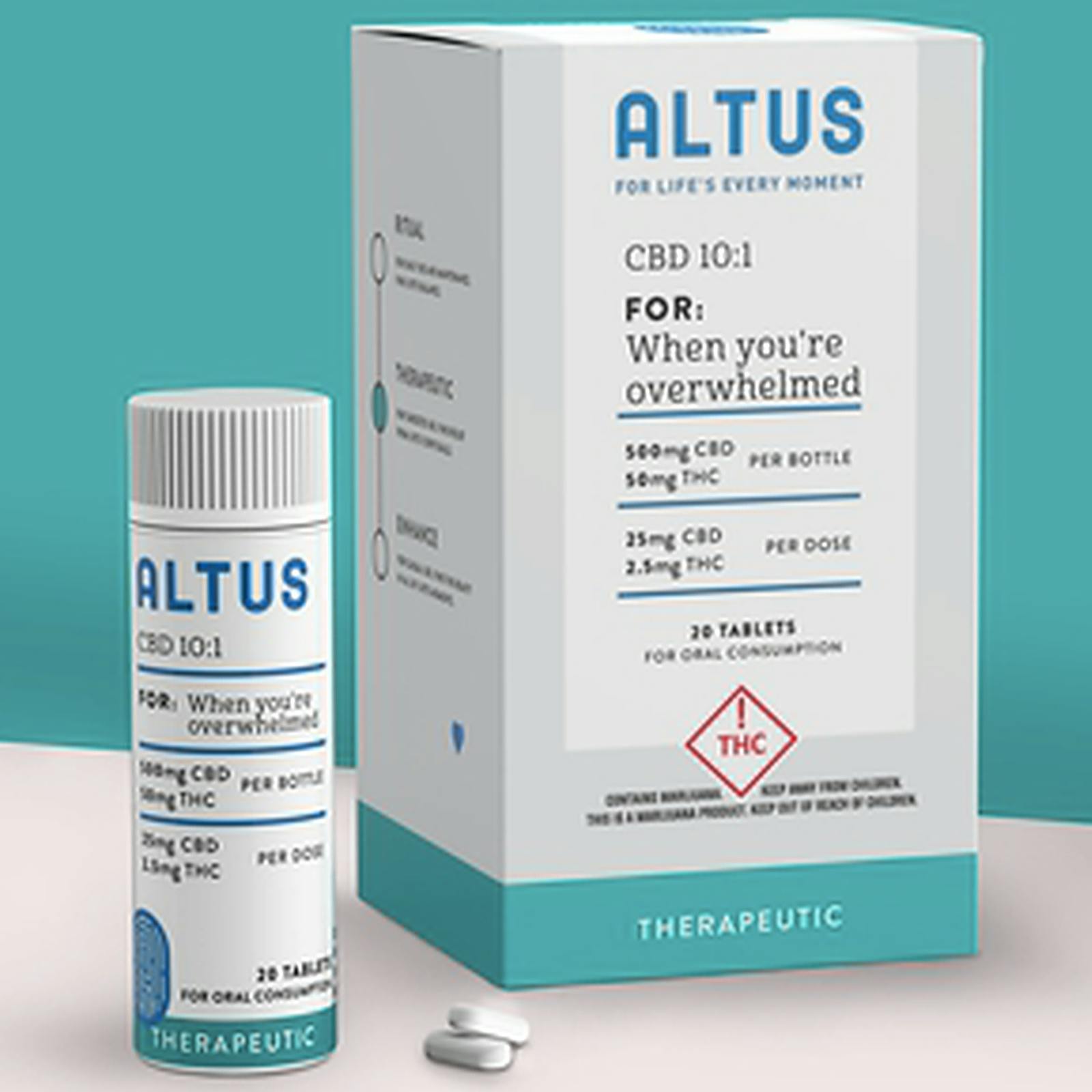 Altus / Lucky Sweets: Altus 10:1 Tablets | Leafly