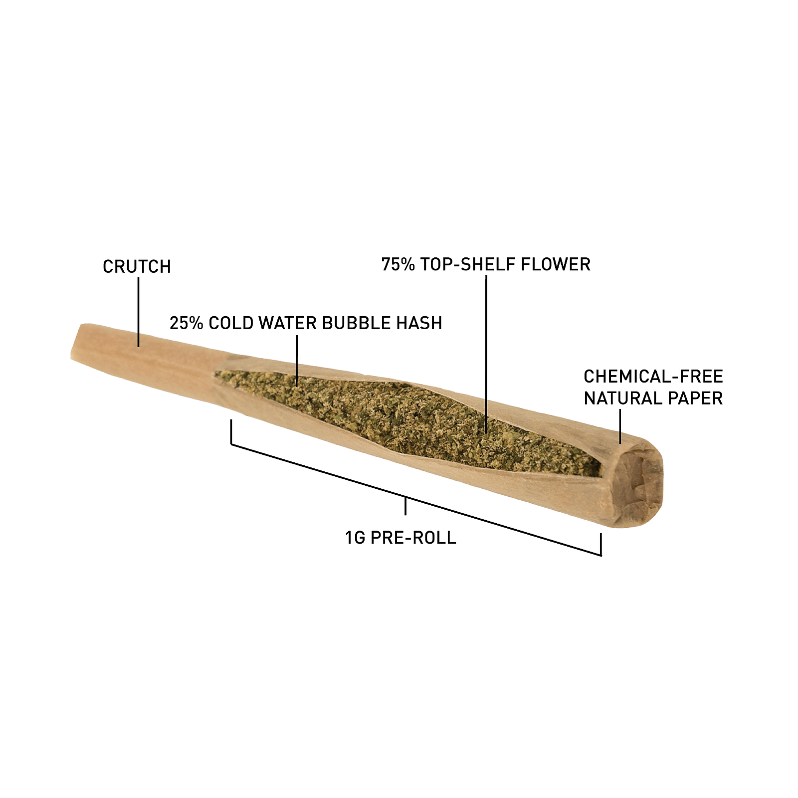 HashBone: HashBone | C3 Bears OG / Bruce Banner Hybrid 1G Pre-roll | Leafly