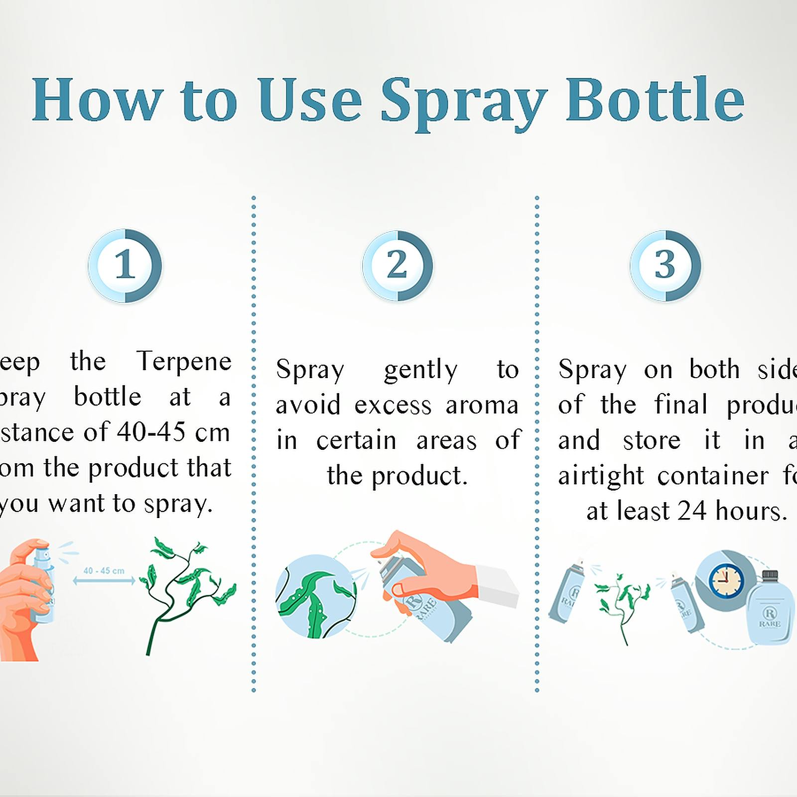 Rare Terpenes: Runtz Terpene Spray | Leafly