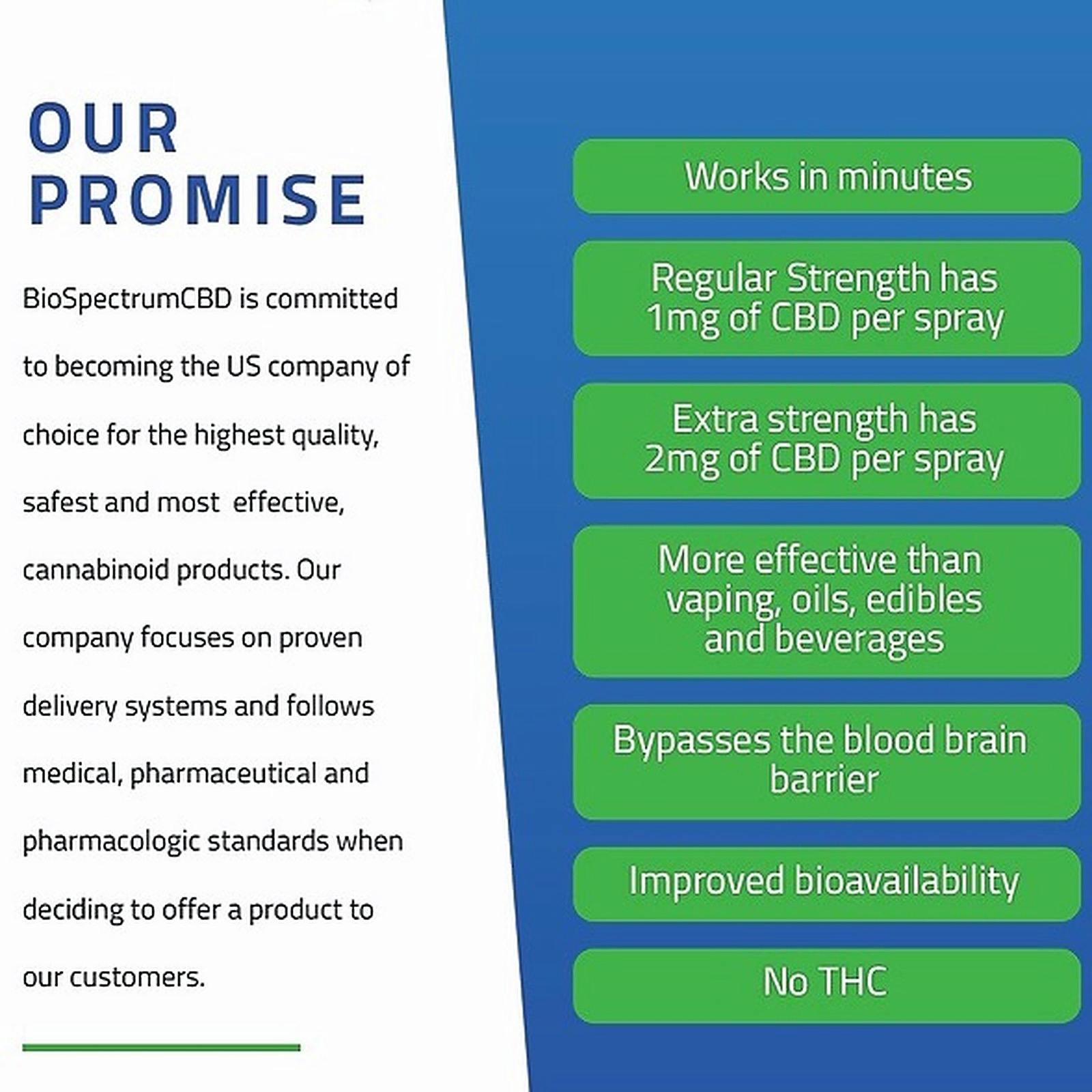 BioSpectrum Hemp: Nasadol CBD Nasal Spray-Extra Strength (Promo ...