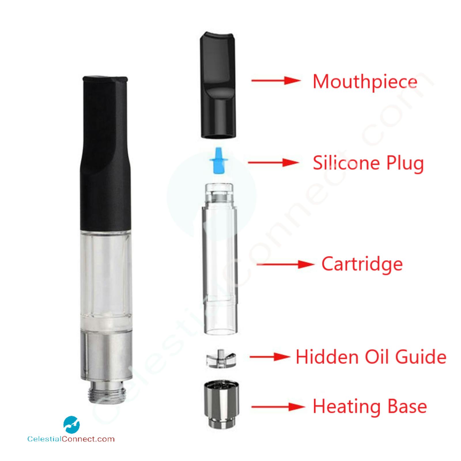 Celestial Connect: Empty Vape Refillable Cartridge 510 Thread 1 ml | Leafly